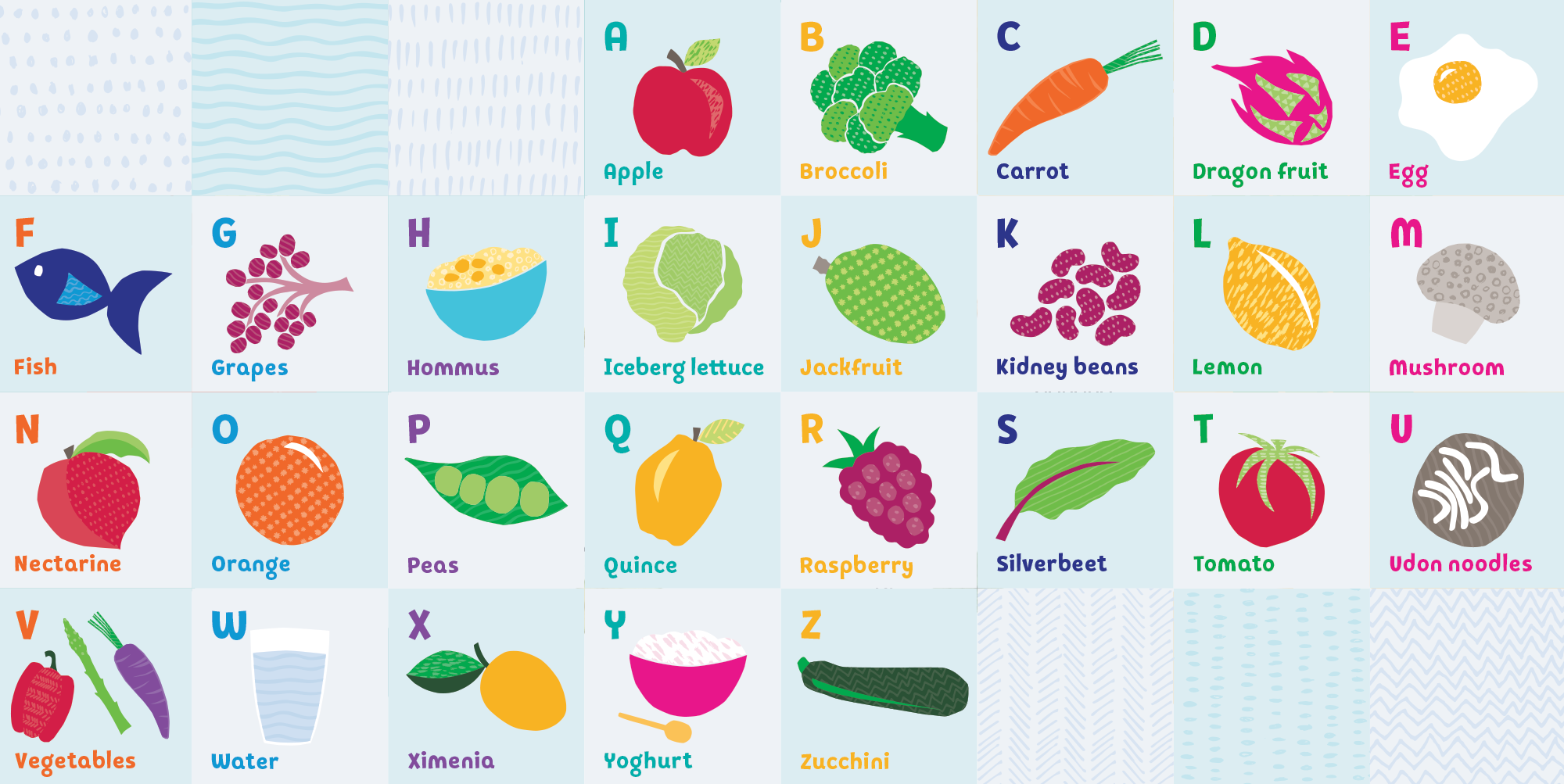 Food, Me and ABC - Raising Literacy